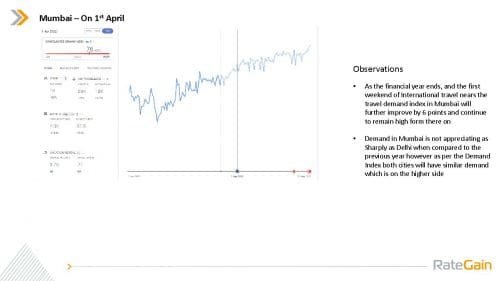 RateGain Recovery Report: Travel demand to see increase by 150% YoY in ...