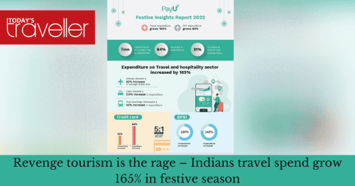 Revenge tourism is the rage - Indians travel spend grow 165% in festive ...