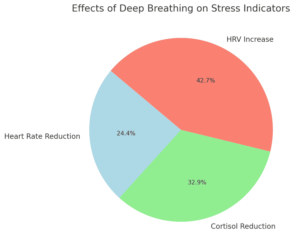 Can Deep Breathing Reduce Anxiety? 5 Techniques To Try Out
